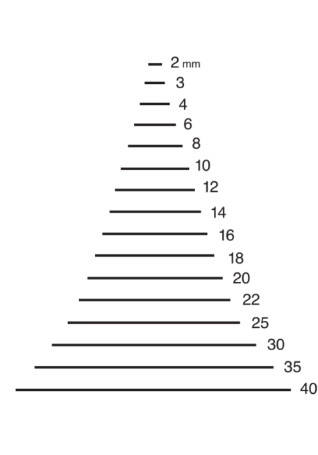 SWEEP CHART Archives - Two Cherries USA