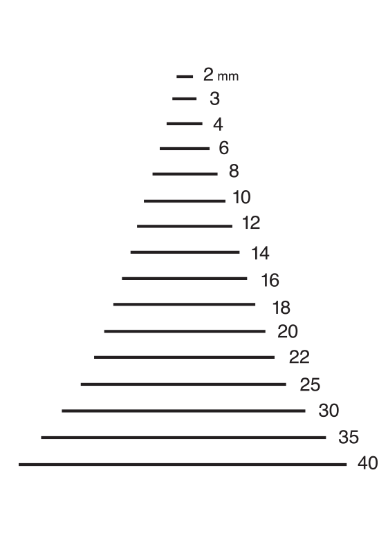SWEEP CHART Archives - Two Cherries USA