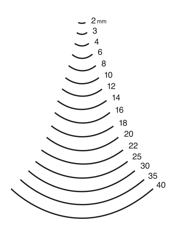 SWEEP CHART Archives - Two Cherries USA