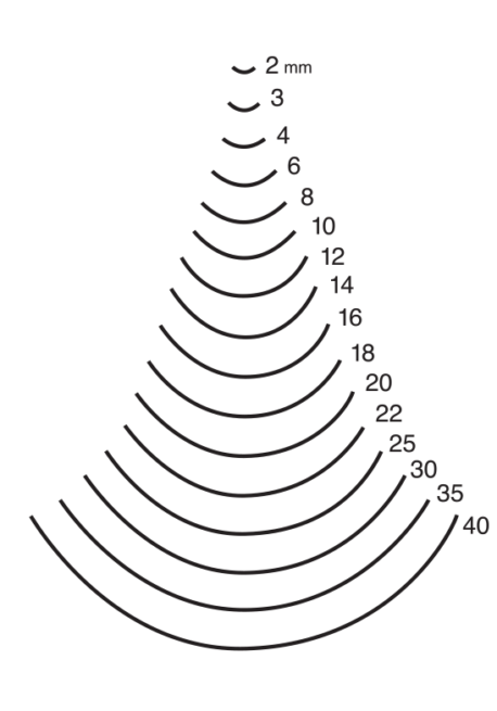 SWEEP CHART Archives - Two Cherries USA