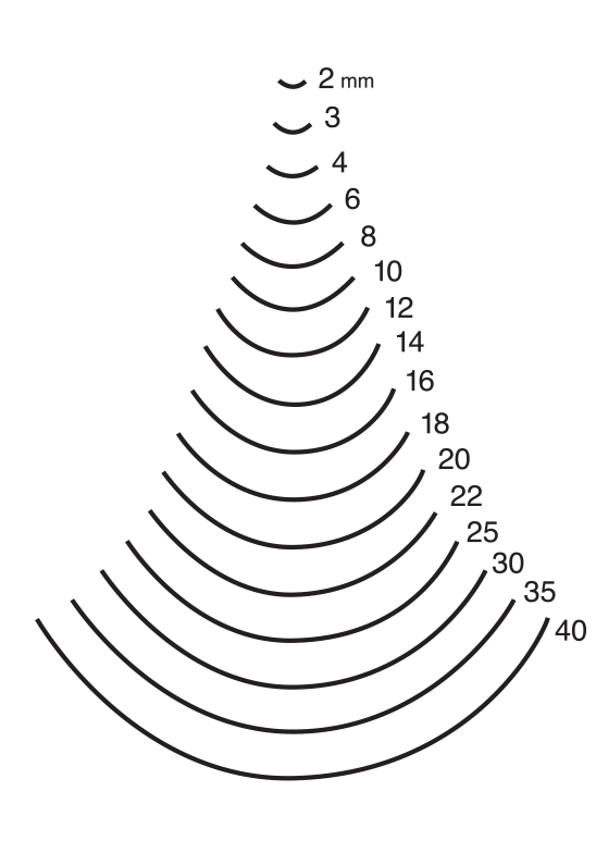 SWEEP CHART Archives - Two Cherries USA