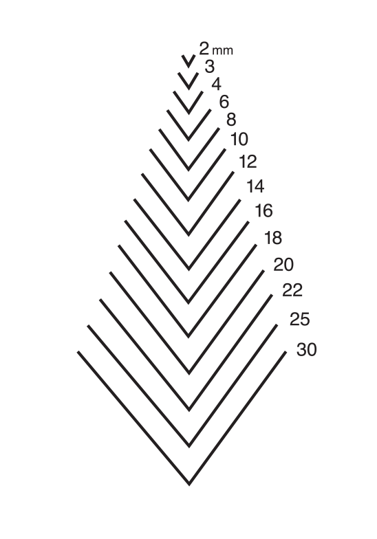 SWEEP CHART Archives - Two Cherries USA