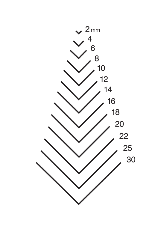 SWEEP CHART Archives - Two Cherries USA